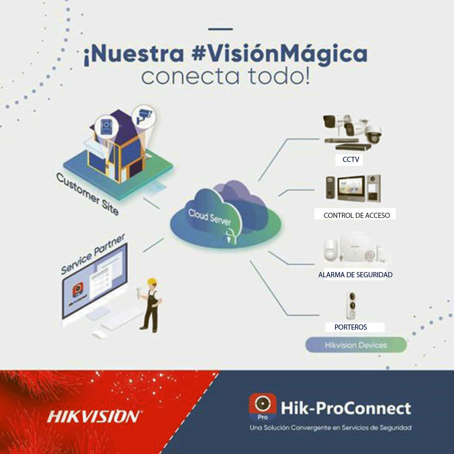 HIK-PROCONNECT Hikvision - Rosarioseguridad.com.ar