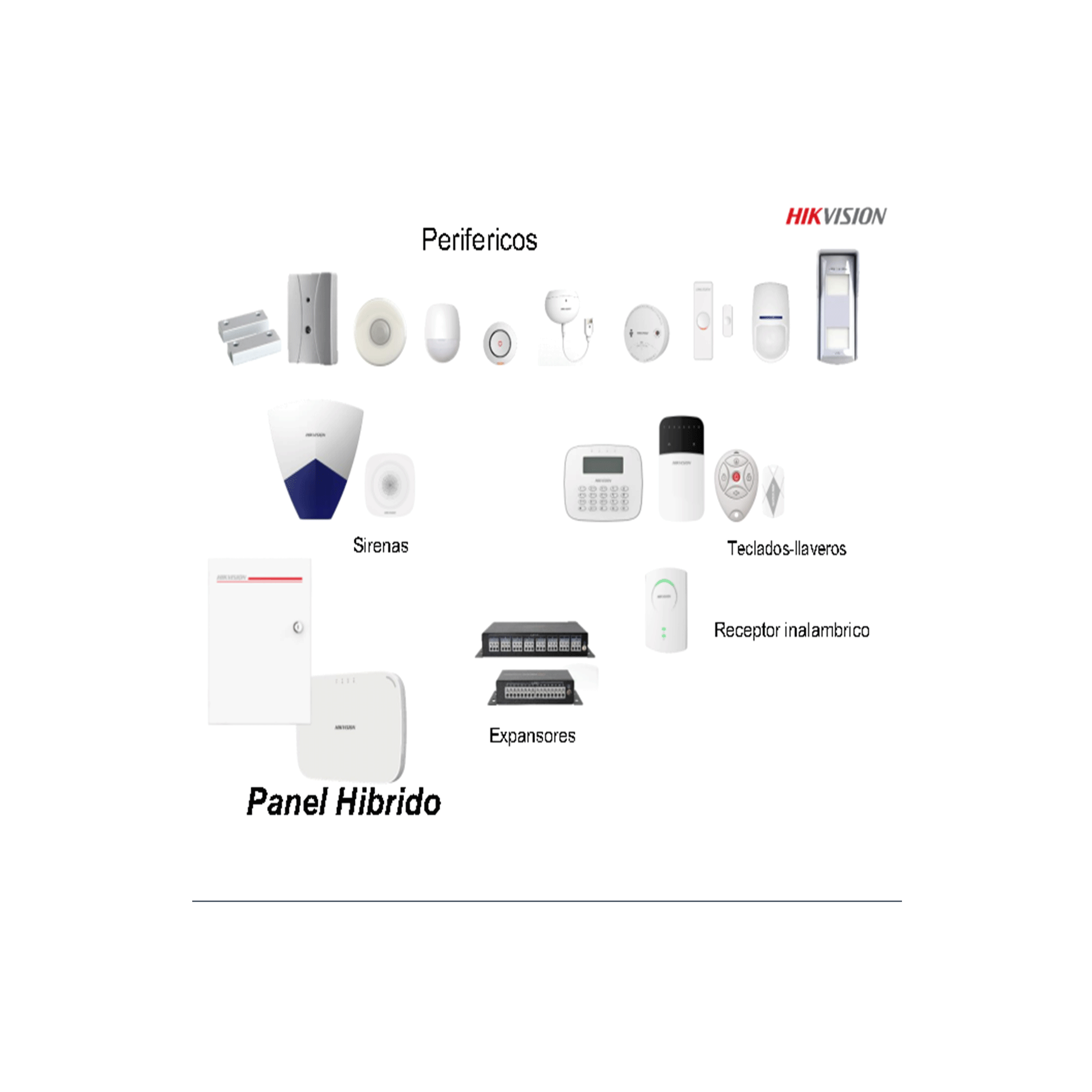 PLACA ALARMA 4 ZONAS Hikvision - Rosarioseguridad.com.ar
