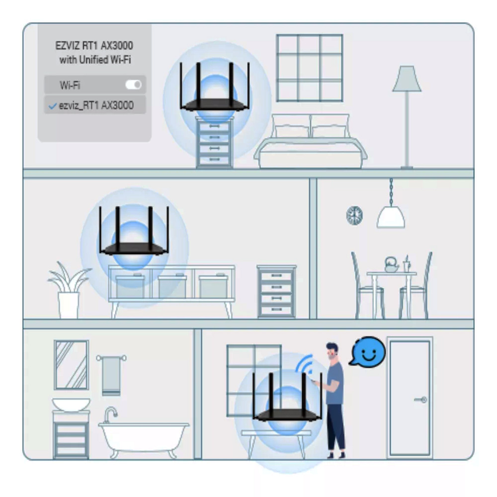 ROUTER MESH EZVIZ WIFI 6 AX3000 EZVIZ - Rosarioseguridad.com.ar