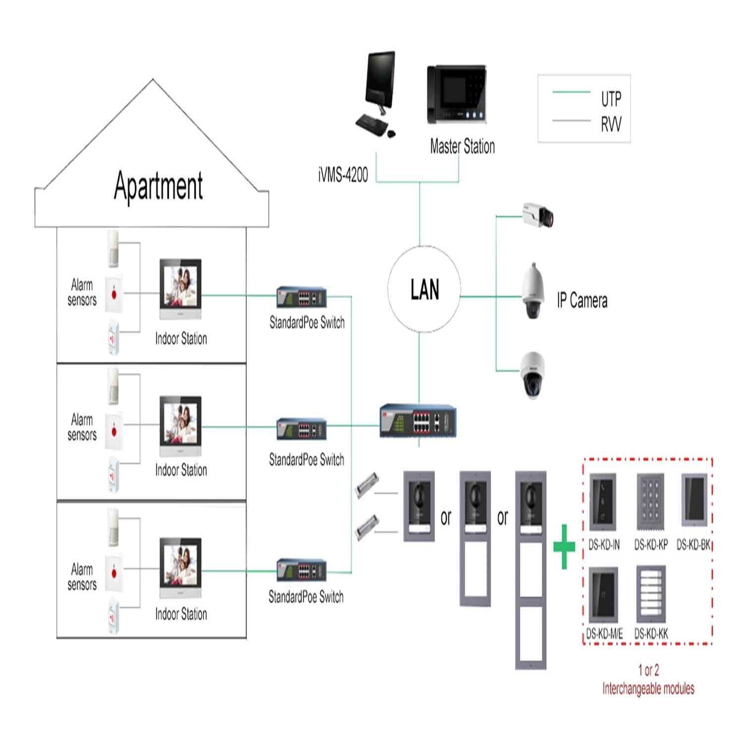 VIDEOPORTERO PARA EDIFICIOS HIKVISION Hikvision - Rosarioseguridad.com.ar
