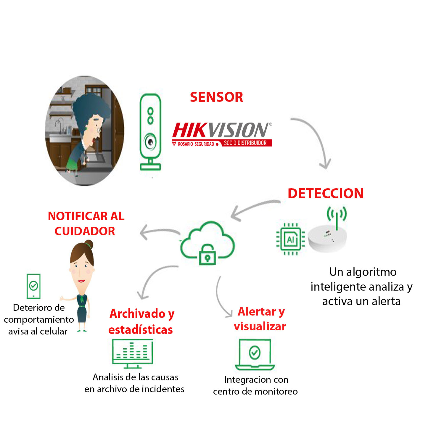 RADAR DE DETECCION DE CAIDAS Hikvision - Rosarioseguridad.com.ar RADAR DE DETECCION DE CAIDAS Hikvision - Rosarioseguridad.com.ar