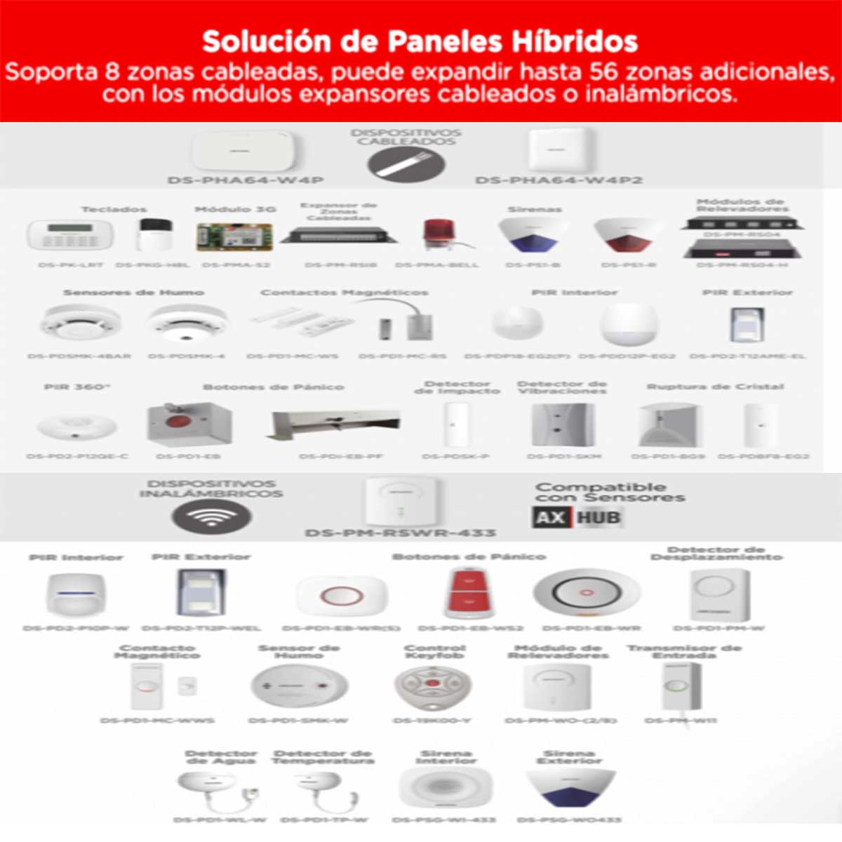 PLACA ALARMA 4 ZONAS Hikvision - Rosarioseguridad.com.ar