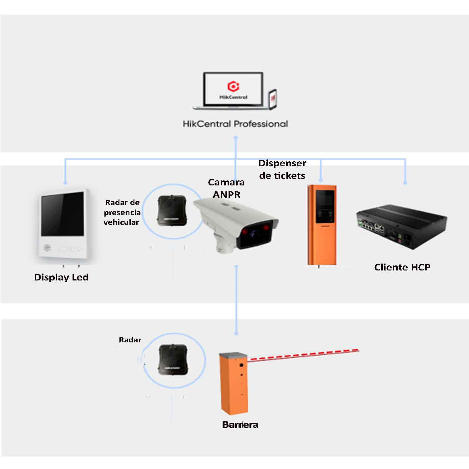 CAMARA IP - ANPR (4MPX) E/S Hikvision - Rosarioseguridad.com.ar