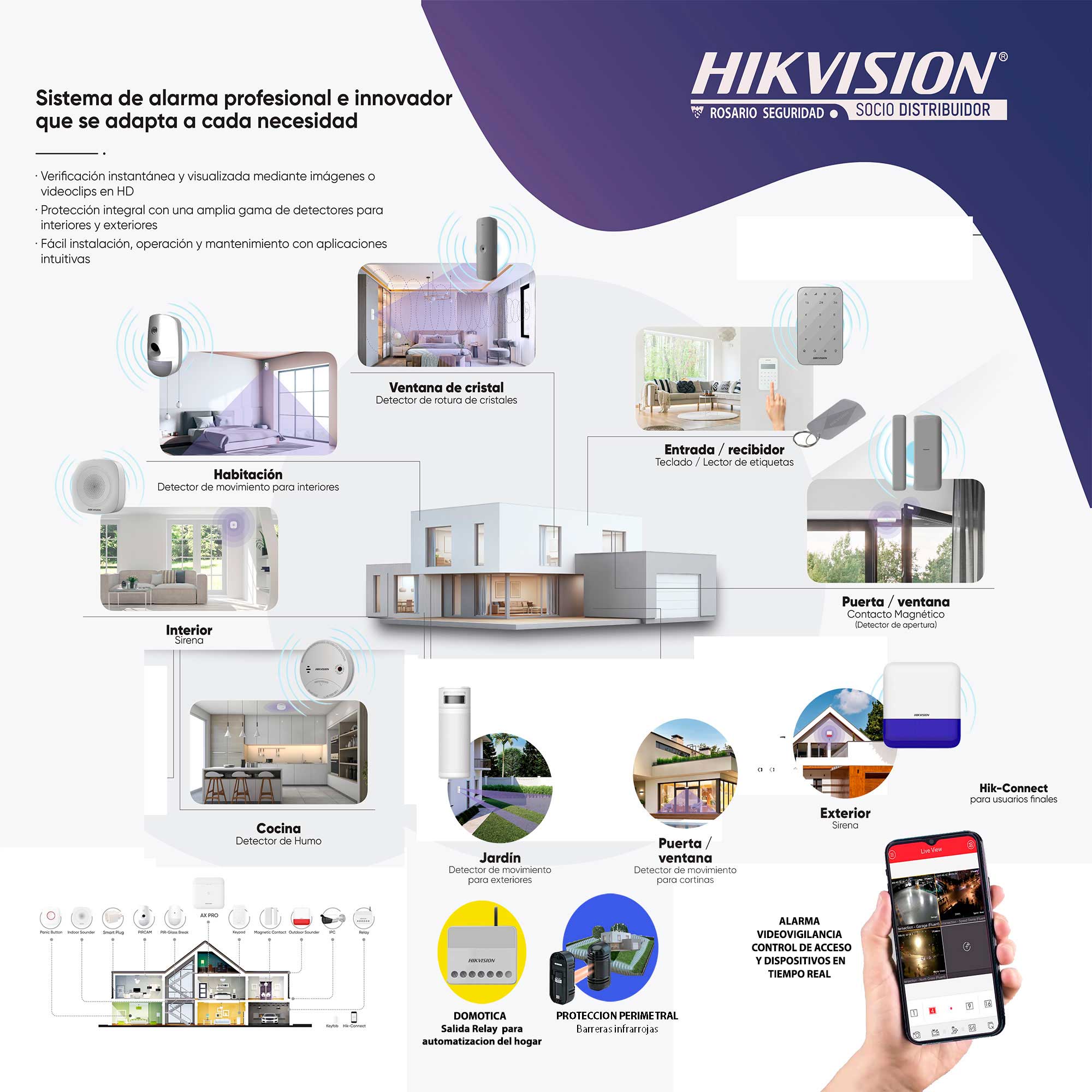 PACK HIKVISION COMBO ACTUALIZACION LAN + 4G Hikvision ...