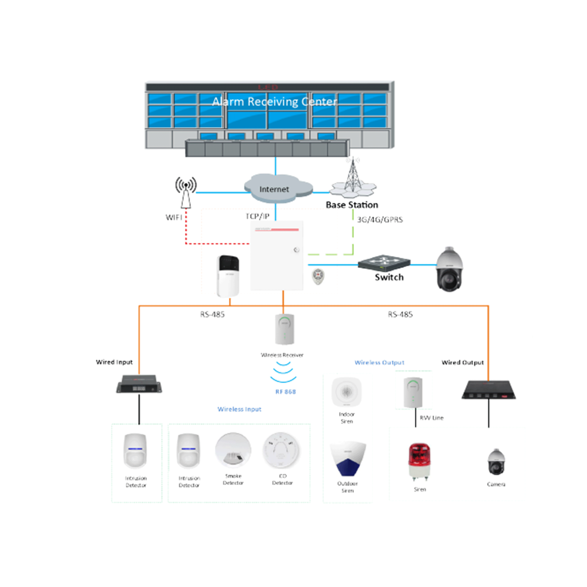 PLACA ALARMA 4 ZONAS Hikvision - Rosarioseguridad.com.ar